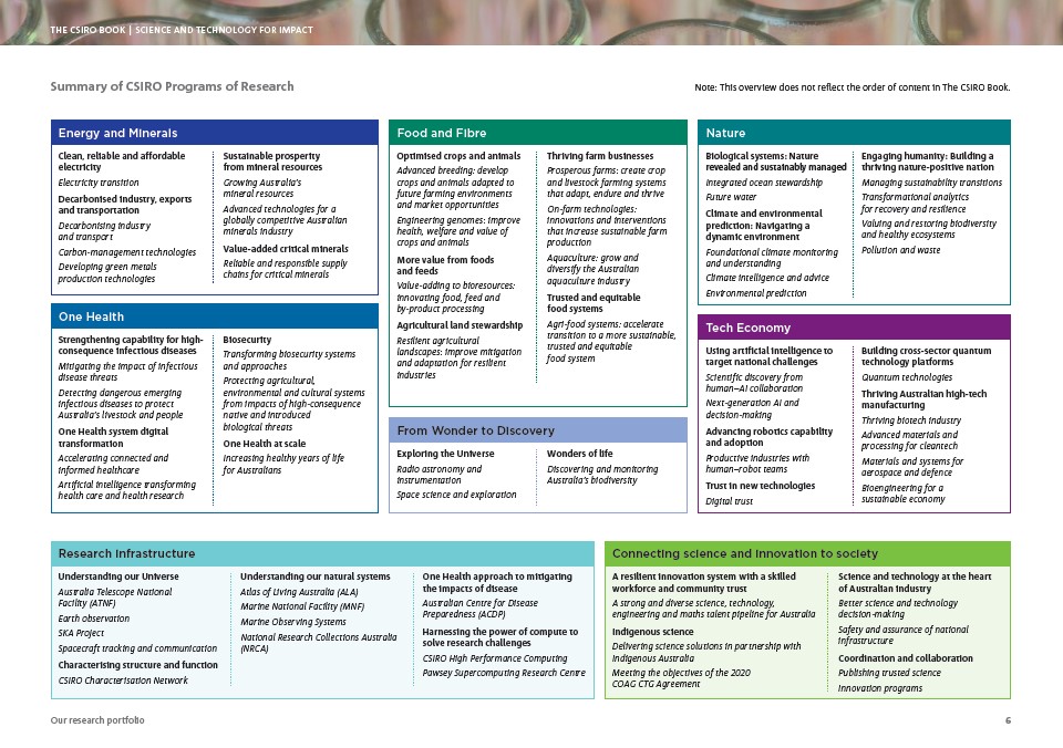 CSIRO clarifies priorities and output with publication of research book ...